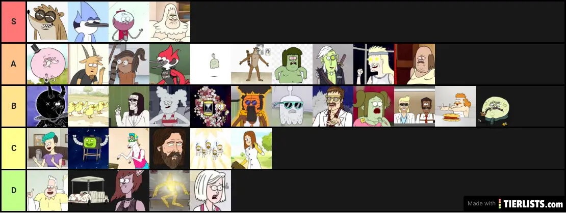 Regular Show Characters Tier List Maker - TierLists.com