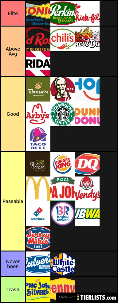 Restaurants Tier List Maker - TierLists.com