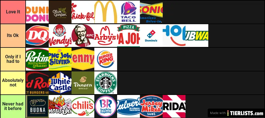 Restaurants Tier List Maker - TierLists.com