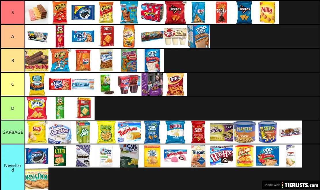 Snack Foods Tier List Maker - TierLists.com
