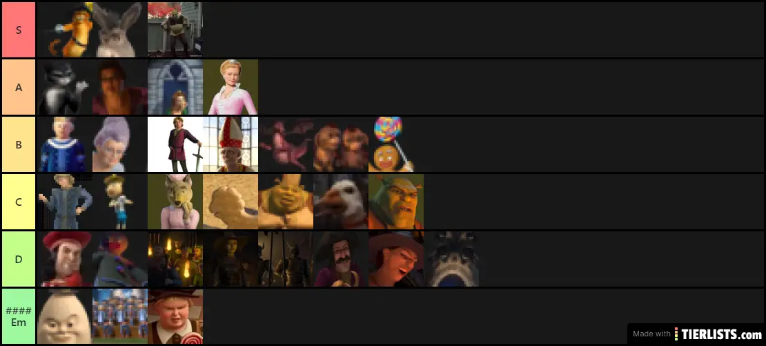 Shrek Characters Tier List Maker - TierLists.com