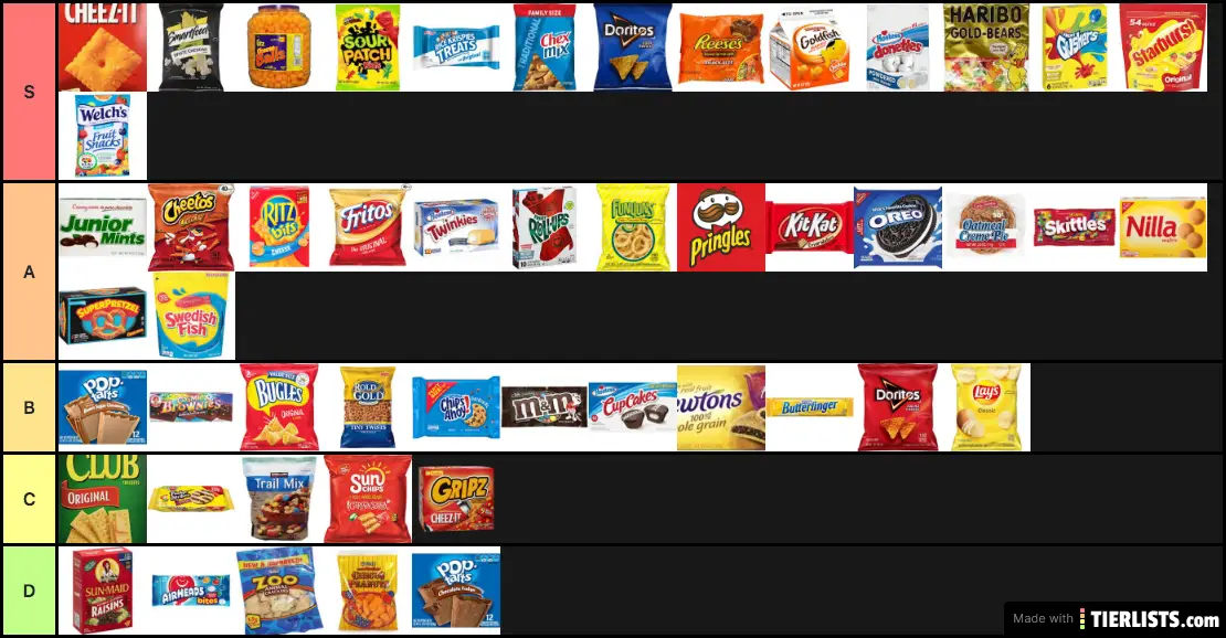 Snacks Tier List Maker - TierLists.com