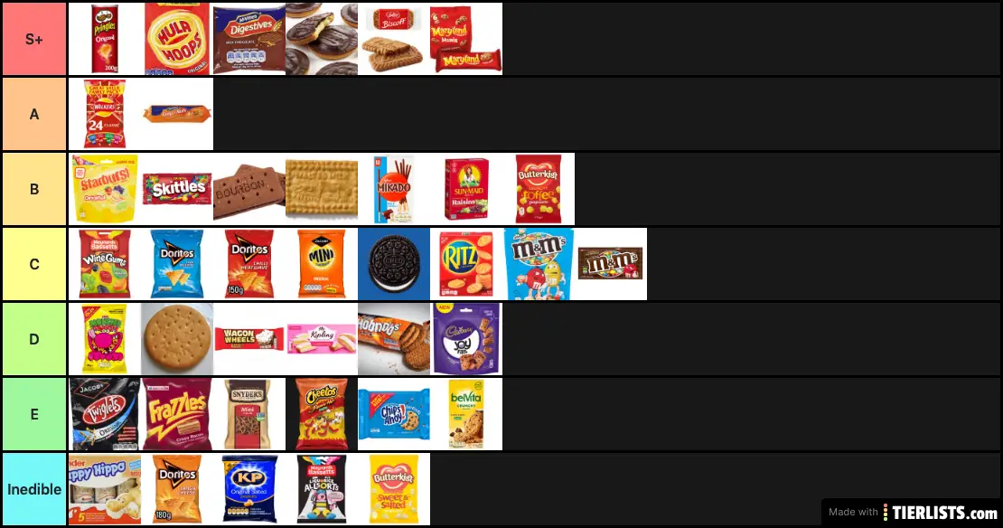 British snacks Tier List Maker - TierLists.com