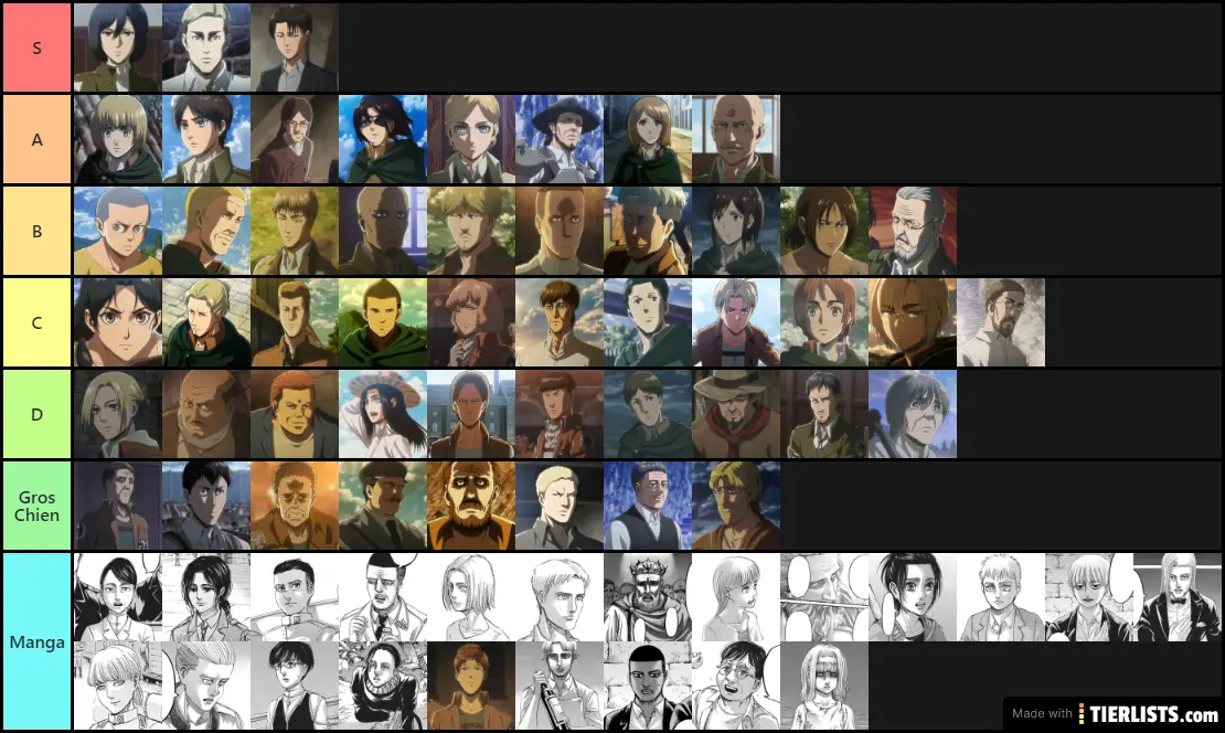 Shingeki no Kyojin Characters Tier List Maker - TierLists.com