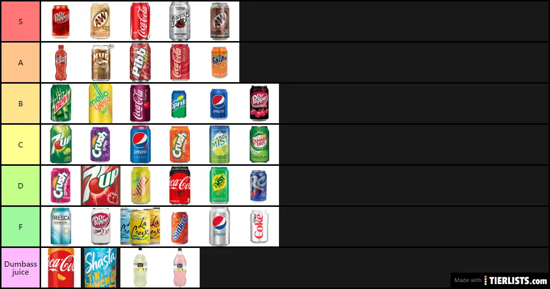 sodas Tier List Maker - TierLists.com
