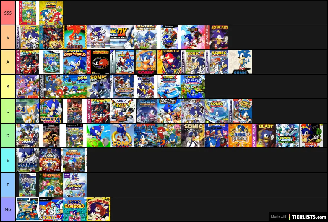 Games Of Sonic Tier List Maker TierLists