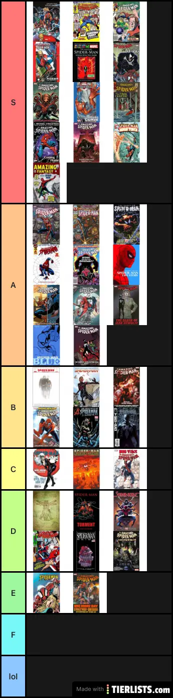 Spider Man comic Book Tier List Tier List Maker TierLists spider-man-comic-book-tier-list-tier-list-maker-tierlists