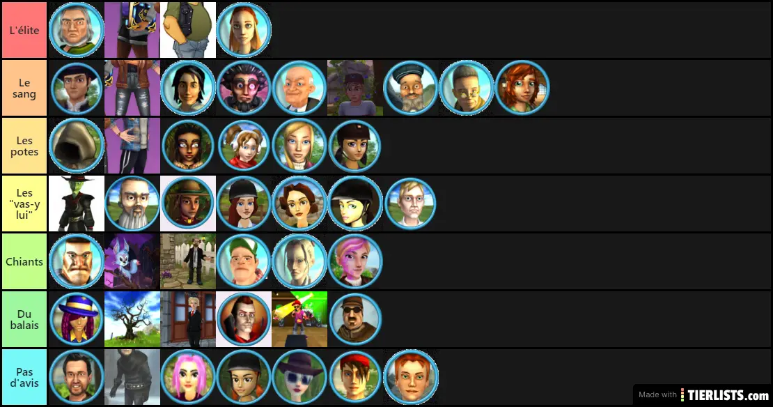 Star Stable Characters Tier List Maker - TierLists.com