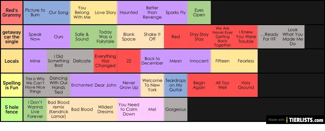 Every Taylor Swift Song Tier List Maker TierLists