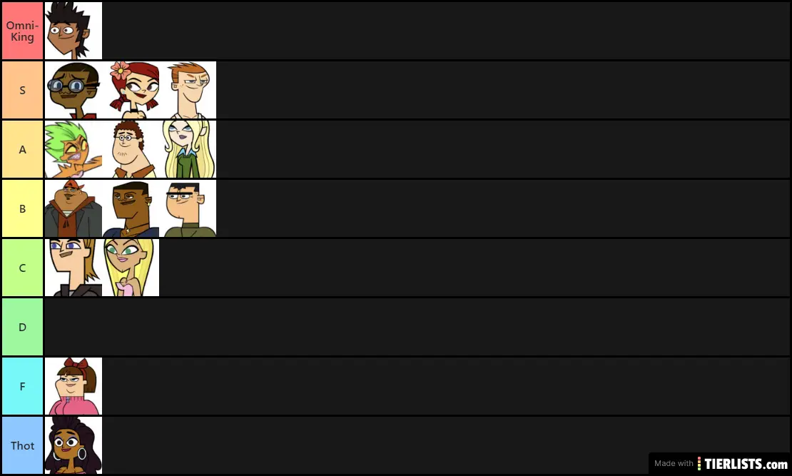 Total Drama Revenge Of The Island Tier List Maker - TierLists.com