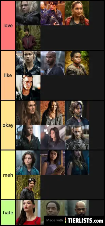 The 100 characters Tier List - TierLists.com