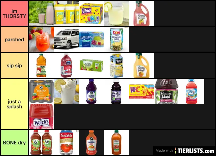 Juice Tier List Maker - TierLists.com