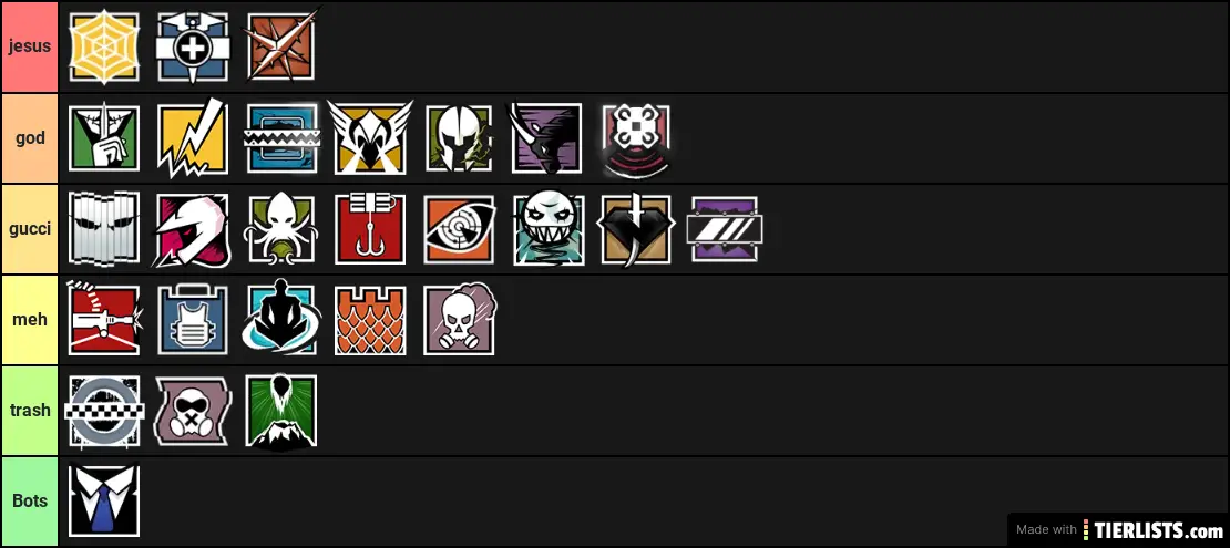 Best Defense Ops (R6S) Tier List Maker - TierLists.com