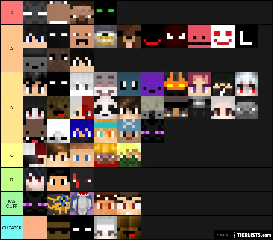  tier List Tier List TierLists