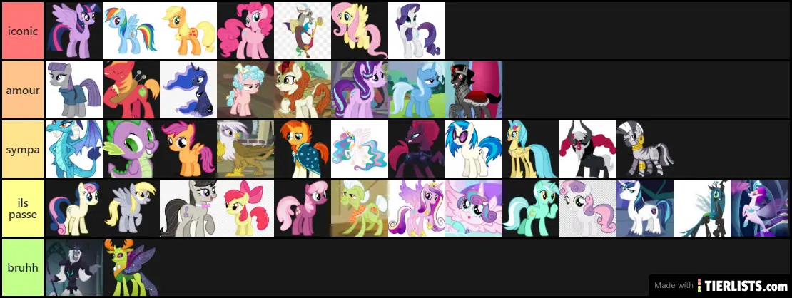 My Little Pony: Friendship is Magic Tier List Maker - TierLists.com