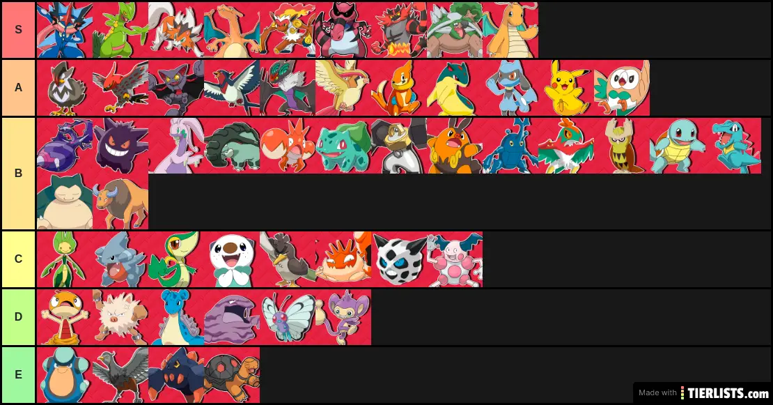 Tierlist de los Pokémon de Ash Ketchum (Julio 2020) Tier List Maker ...