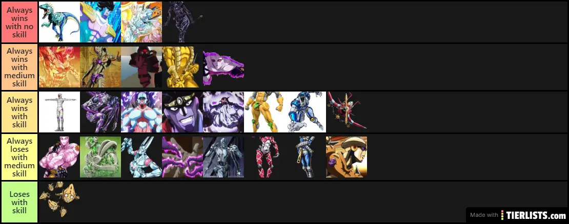YBA stands tier list Tier List - TierLists.com