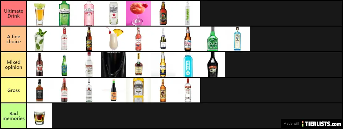 UK Alcohol Tier List Maker - TierLists.com