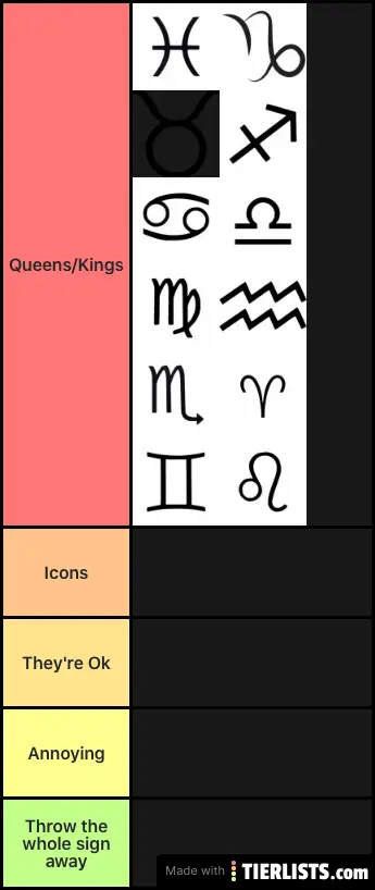 Ranking The Zodiac Signs Tier List Maker - TierLists.com