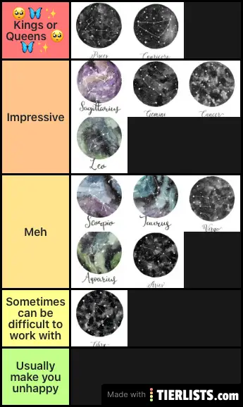 Zodiacs Tier List Maker - TierLists.com